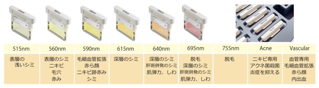 フォトフェイシャルM22って？最新マシンの特徴や効果が出るまでの期間を医師が解説！ 美容皮膚科・美容内科 トキコクリニック